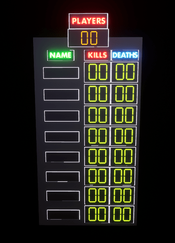 [interactive Prop] Ranked Player Scoreboard Community Content Core Creator Forums