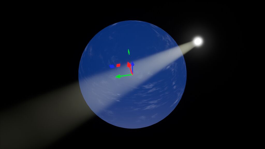 What’s a Skybox, tutorials and things to keep in mind for a Great ...